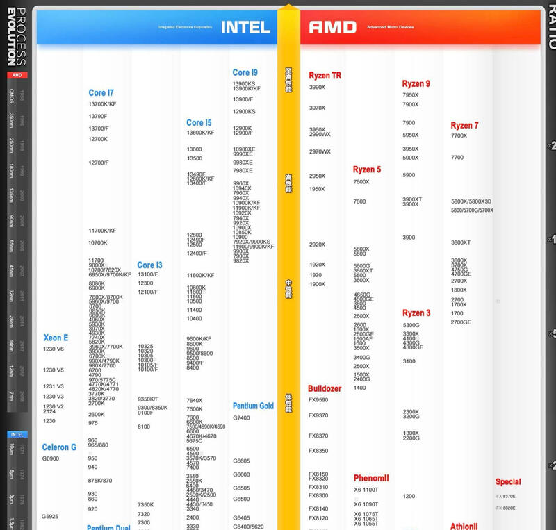 AMD phenom II X6 1055T六核心CPU+主機板，相當於i5-3330,i3-7300 | 露天市集 | 全台最大的網路購物市集