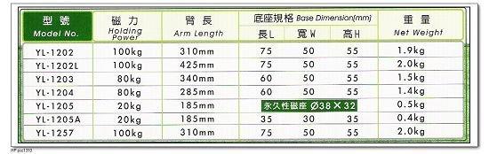 【威利小站】台灣精品 迷你型 萬向磁性座 YL-1205A~是您工作的好幫手~ | 露天市集 | 全台最大的網路購物市集