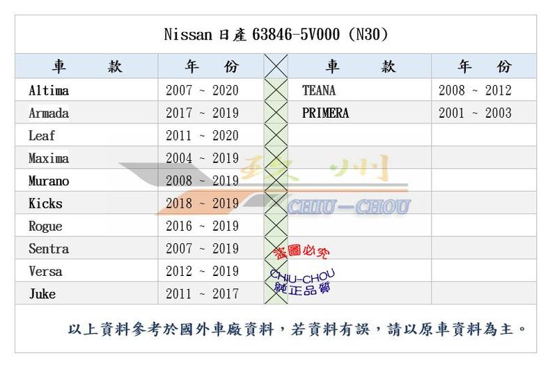 玖 州 》日產Nissan 純正(N30) 後保險桿 固定螺絲鎖座 63846-5V000 | 露天市集 | 全台最大的網路購物市集