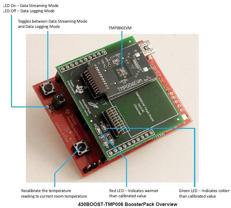 TI原廠開發套件 TMP006 Booster Pack (MSP430 LaunchPad IR溫度偵測模組) | 露天市集 | 全台最大的 ...