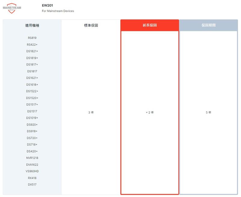 Synology 群暉 NAS專用 EW201(二年延長保固) | 露天市集 | 全台最大的網路購物市集