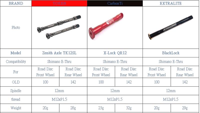 (191單車) TOKEN TK12SL 貫穿軸快拆(超輕量 超強度) | 露天市集 | 全台最大的網路購物市集