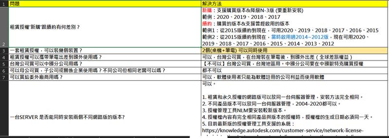 【AutoCAD經銷商】AutoCAD LT 2026 當日交貨 | 露天市集 | 全台最大的網路購物市集