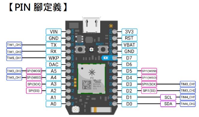 Particle Photon IOT WiFi 物聯網開發板 / STM32F205 120MHz ARM | 露天市集 | 全台最大的網路購物市集
