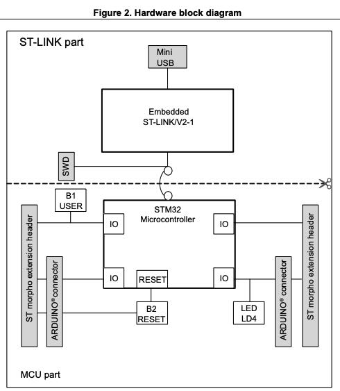 [芸庭樹] NUCLEO-L476RG ST mbed STM32L476RG 開發板 Arduino UNO連接座 | 露天市集 | 全台最 ...