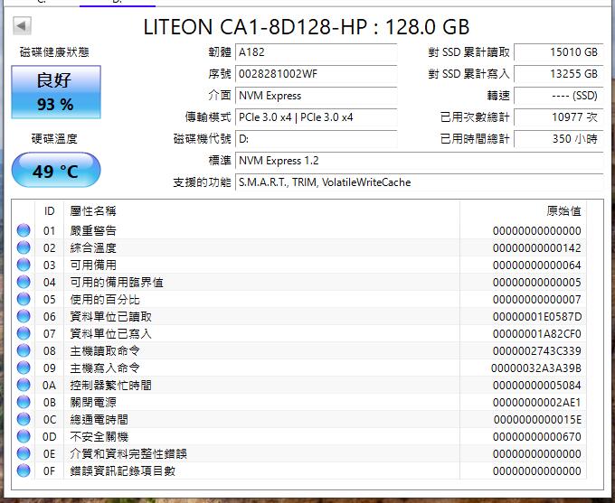 LITEON 建興 M.2 PCIe 128G SSD NVMe固態硬碟 良品 | 露天市集 | 全台最大的網路購物市集