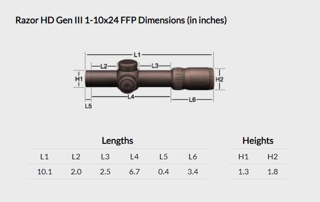 【KUI】VORTEX Razor HD Gen III 1-10X24 FFP EBR-9 MOA 快瞄鏡~42026 | 露天市集 | 全 ...