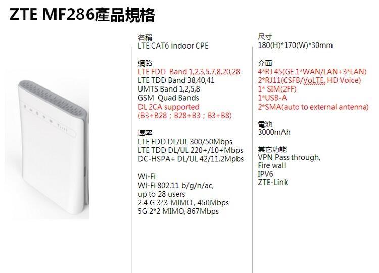 附發票~中興 ZTE MF283U / MF286 4G SIM卡 WIFI 分享器無線網卡路由器B315 | 露天市集 | 全台最大的網路購物市集