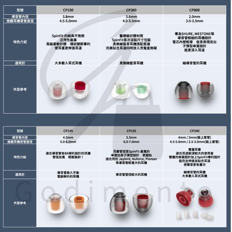 SpinFit CP100/CP145/CP350/CP360/CP240/CP800專利矽膠耳塞 耳機耳塞 | 露天市集 | 全台最大的網路購物市集