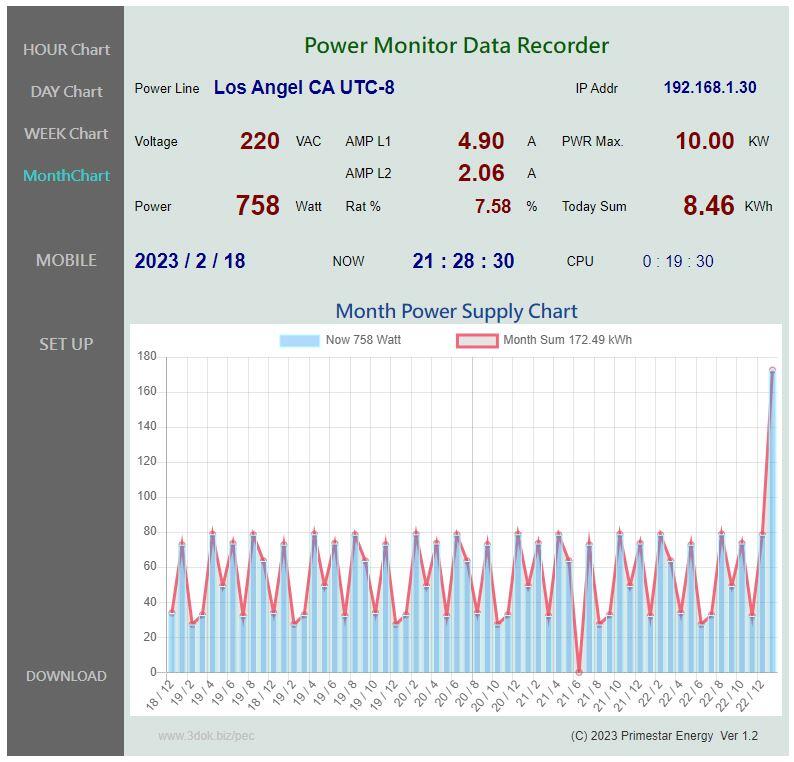 PWX-102 電力監控記錄器 市電交流功率計 市電用電記錄 家庭用電管理 智慧型電表 遠端監控 | 露天市集 | 全台最大的網路購物市集