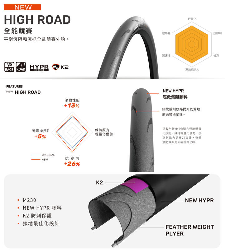 【速度公園】Maxxis M230 新升級 NEW HIGH ROAD 700x25c 全能競賽公路車胎｜一車份 瑪吉斯 | 露天市集 | 全 ...