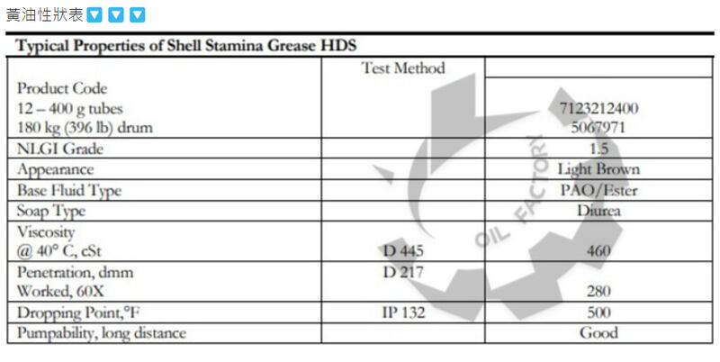 『油工廠』SHELL STAMINA GREASE HDS 高科技聚尿基潤滑脂 黃油 軸承/培林潤滑 400G | 露天市集 | 全台最大的 ...