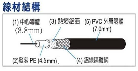 台灣製造 RG-10-30M 全新 5C2V 同軸線 30米 30M 不含接頭 有線電視專用線 | 露天市集 | 全台最大的網路購物市集