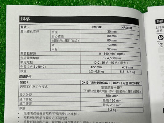 (含稅價)緯姍(底價11500不含稅)牧田 HR008GZ 空機+箱子 40V鎚鑽 HR008G HR008 | 露天市集 | 全台最大的網路購物市集