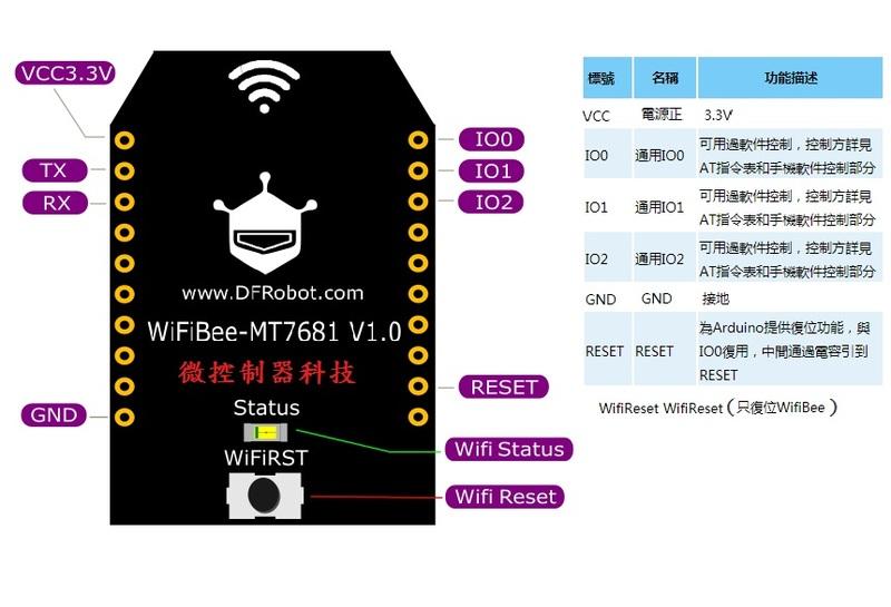 【微控】含稅附發票、WiFiBee MT7681、支持 Arduino WiFi 無線編程、 Xbee 接口 | 露天市集 | 全台最大的網路購物市集