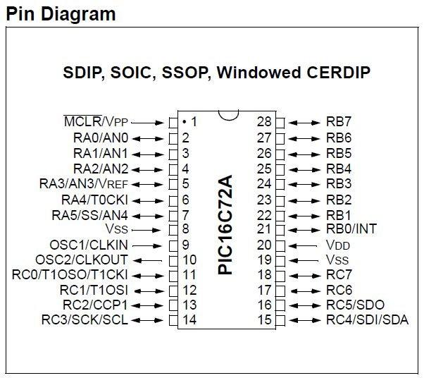現貨 Microchip PIC16C72A-04/SP 單晶片 MCU | 露天市集 | 全台最大的網路購物市集