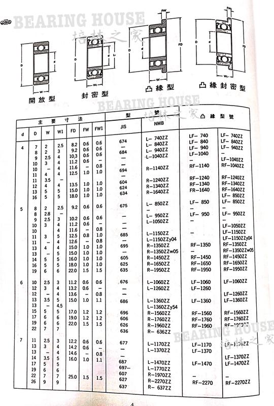 日本 NSK 696zz 微型 內徑6mm 軸承 | 露天市集 | 全台最大的網路購物市集