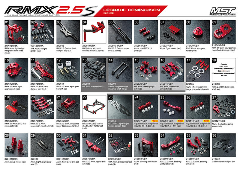 港都RC MST 得隆科技 RMX 2.5 S 2WD RWD 後驅高性能甩尾車 KIT 版(532205) | 露天市集 | 全台最大的網路購物市集