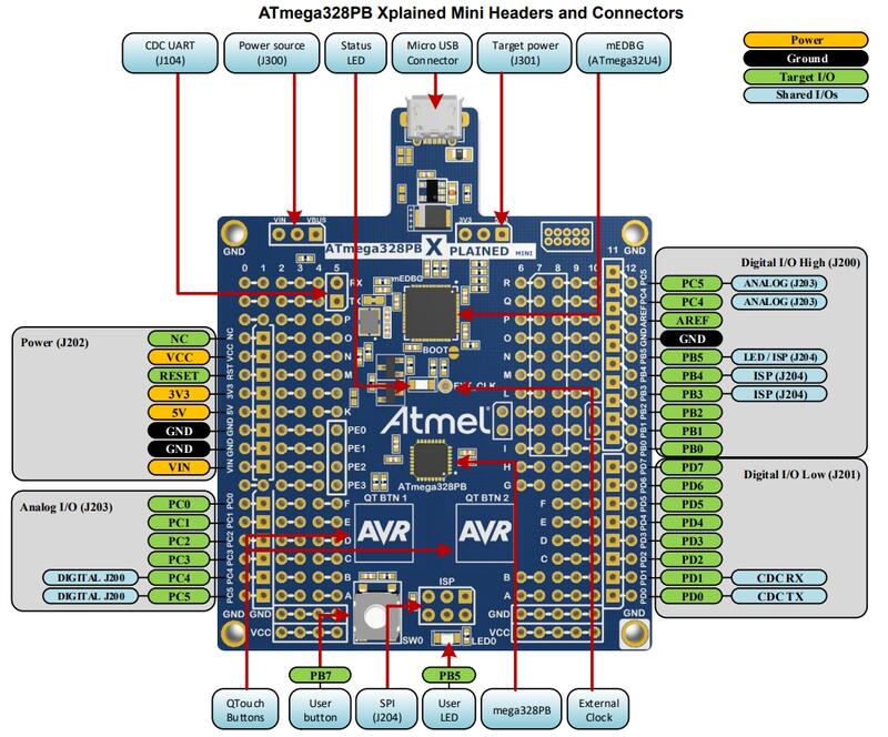 Xplained Mini Evaluation kit for ATmega328PB單晶片 開發板 | 露天市集 | 全台最大的網路購物市集