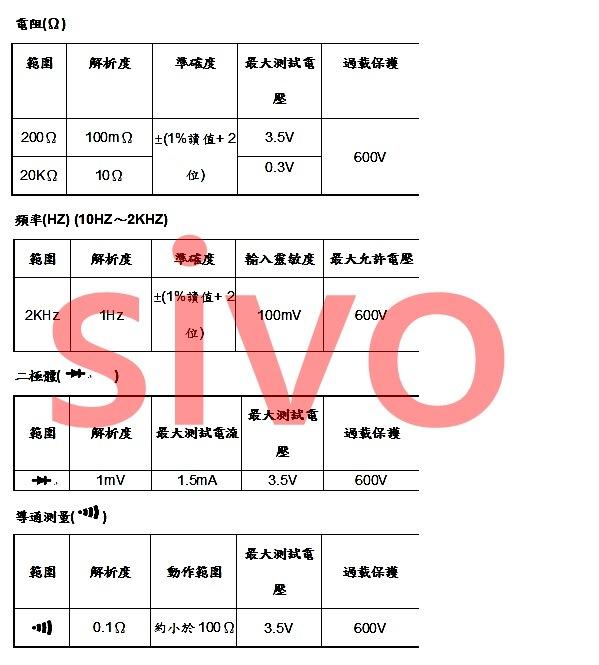 ☆SIVO電子商城☆泰仕TES-3010A /TES3010A 交流鉤錶~實體公司店面~ | 露天市集 | 全台最大的網路購物市集