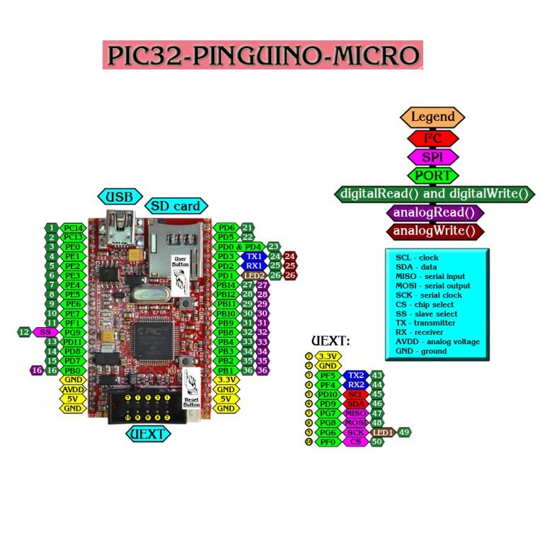 【微控】含稅附發票 MicroChip PIC32-Pinguino-MICRO PIC32MX440F256H 開發板 | 露天市集 | 全台最大的網路購物市集