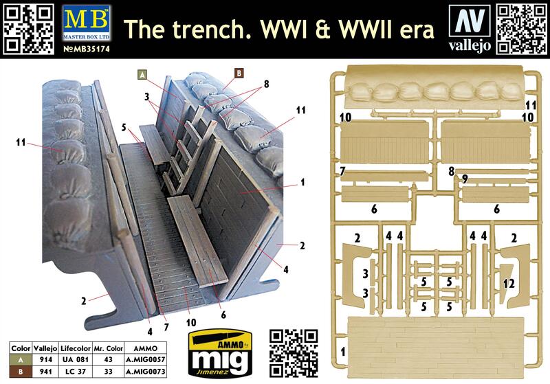 Master Box (MB) 1/35 35174 一戰、二戰時期壕溝 | 露天市集 | 全台最大的網路購物市集