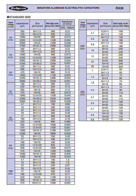 【洋將】Rubycon 25V/560uf 代用25V470UF 紅寶石RX30 130度 超耐久電容 $F16 | 露天市集 | 全台最大的 ...