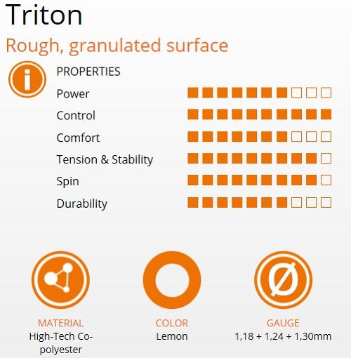 [球魂小舖] Signum Pro Triton 200M 網球線,Head/Babolat/Wilson拍也適用 | 露天市集 | 全台最大 ...