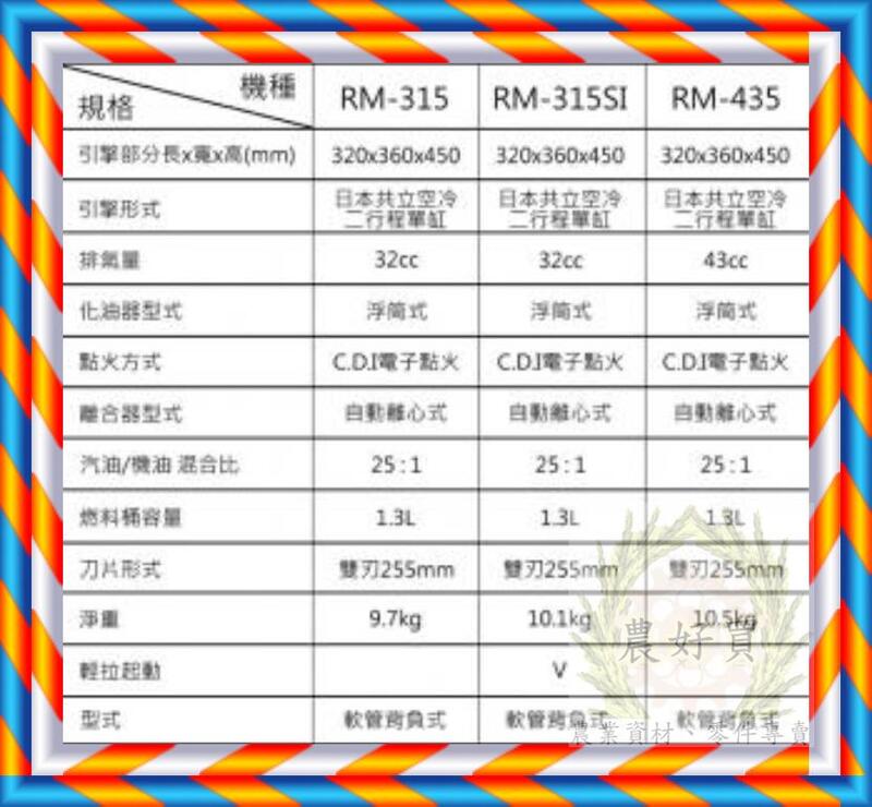 ㊣農好買㊣ 量大可議價 日本共立割草機 RM-315&315SI背負式軟管割草機 割草機 背負式二行程割草機 | 露天市集 | 全台最大的網路購物市集