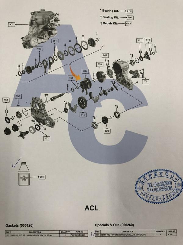 【殼牌Shell】TF 0870 B、75W、GL-4、齒輪油、209公升/桶裝【前變速箱】BMW規範 | 露天市集 | 全台最大的網路購物市集