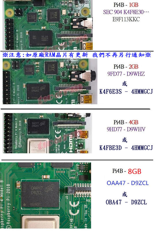 德源科技(含稅) (大量現貨) Raspberry Pi 4 B (新版Pi4B) (送贈品) 含散熱片、電子書、壓克力 | 露天市集 | 全 ...