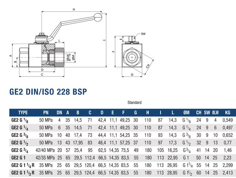 SSC興楠電業｜義大利 進口 GEMELS 油壓球閥 GE2 雙通 | 露天市集 | 全台最大的網路購物市集