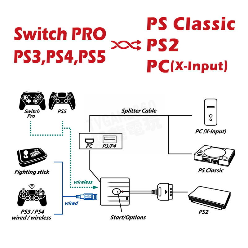 (超取免運費)BROOK PS5 PS4 PS3 XBOX ONE NS PRO 轉接 PS1 PS2 手把轉接器 台中 | 露天市集 | 全 ...