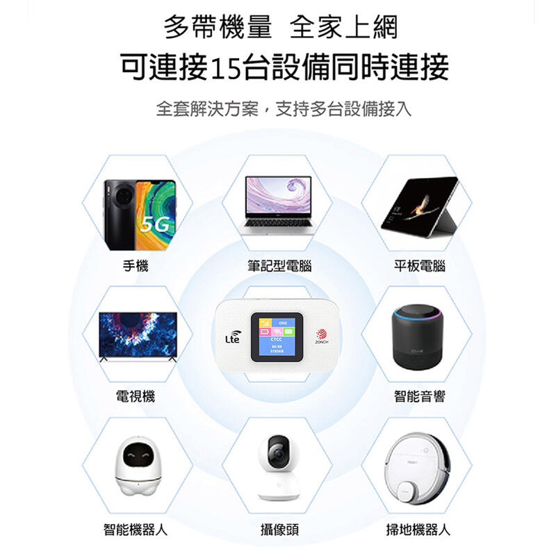ZONCH E180 Pro顯示螢幕4G Wifi分享器無線網卡路由器/E170 Ultra/E190 Ultra | 露天市集 | 全台最大 ...
