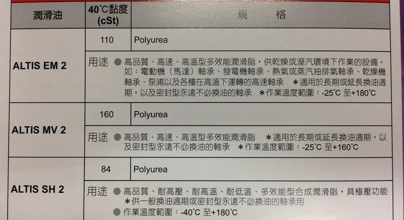 【道達爾-TOTAL-法國】ALTIS SH 2 Grease、特殊合成潤滑脂、400g/條【軸承、培林】 | 露天市集 | 全台最大的網路購物市集