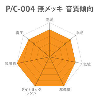 【UP Music】特規白頭 日本Oyaide秋葉原直營店限定版 P004 C004鈹銅合金電源公母頭 | 露天市集 | 全台最大的網路購物市集