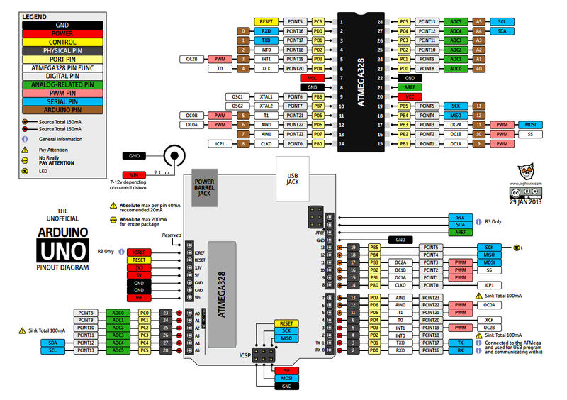 【DIY_LAB#963D】Arduino UNO R3(官版328P+16U2非舊板8U2)+USB線+外殼 全配 | 露天市集 | 全台最 ...