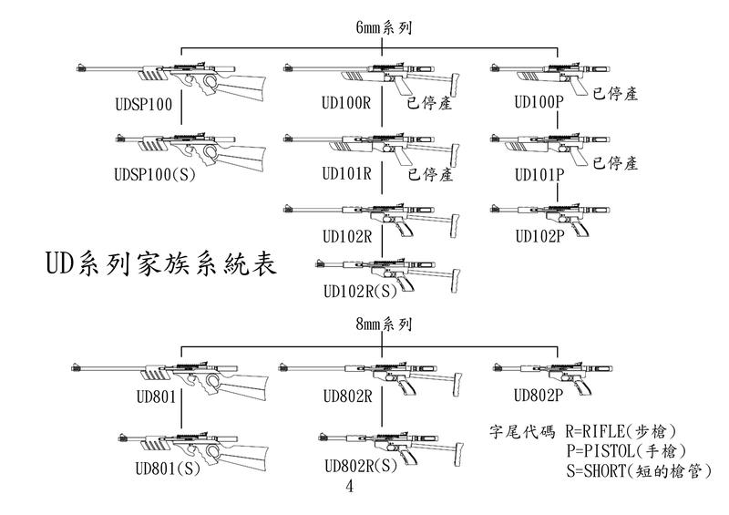 【藍色小鋪】便宜賣您 8mm高精研磨BB彈 UD801/SP200-非UDSP100 | 露天市集 | 全台最大的網路購物市集