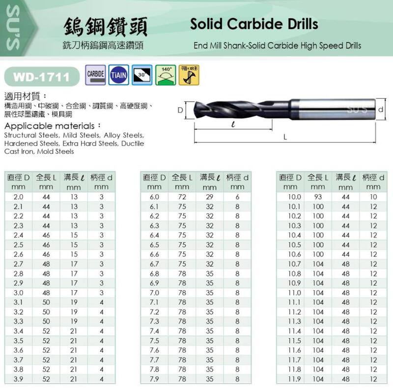 SUS蘇氏 WD-1711系列 鎢鋼鑽頭-銑刀柄鎢鋼高速鑽頭 請留言或露露通 | 露天市集 | 全台最大的網路購物市集