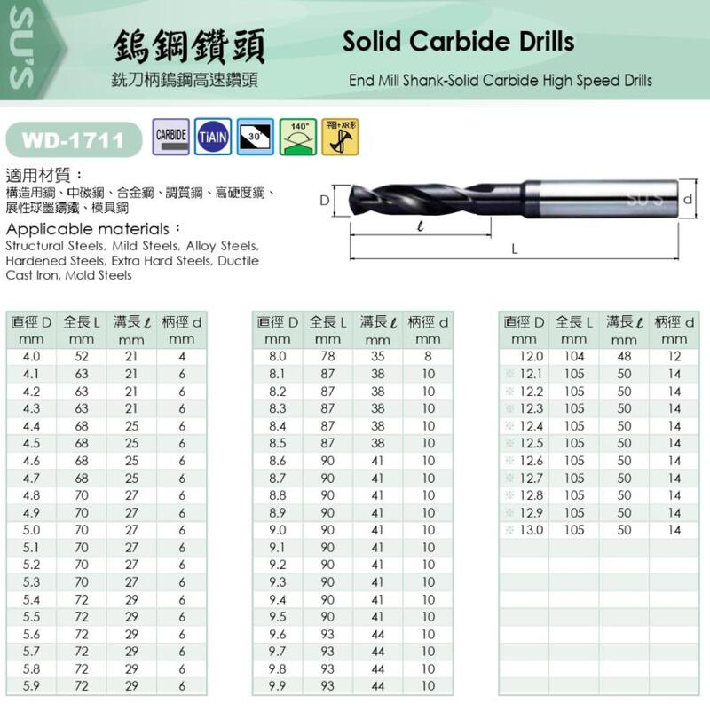 SUS蘇氏 WD-1711系列 鎢鋼鑽頭-銑刀柄鎢鋼高速鑽頭 請留言或露露通 | 露天市集 | 全台最大的網路購物市集
