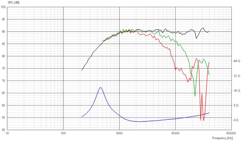 *HS-audio專業音響屋*原廠指定代理正品 丹麥Scanspeak Discovery R2604/832000 | 露天市集 | 全台最 ...