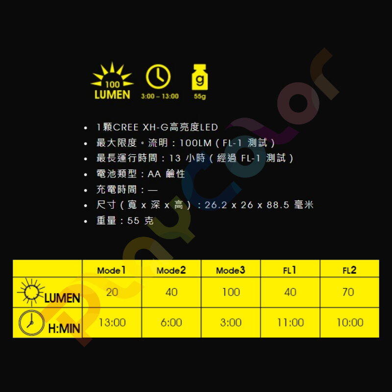 Moon NOVA 100 前燈 送電池 輕量化 55g 自行車 鹼性電池 LED 快速拆裝 防水IPX4 【NOVA】 | 露天市集 | 全台最大的網路購物市集