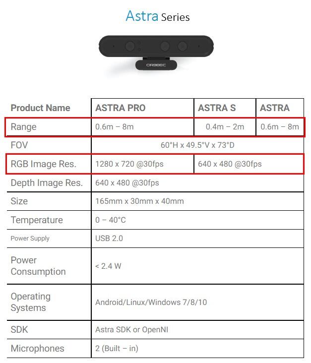 《德源科技》(含稅)奧比中光 Orbbec【Astra Pro】3D體感攝像頭，RGBD深度相機 SLAM開發SDK | 露天市集 | 全台最 ...