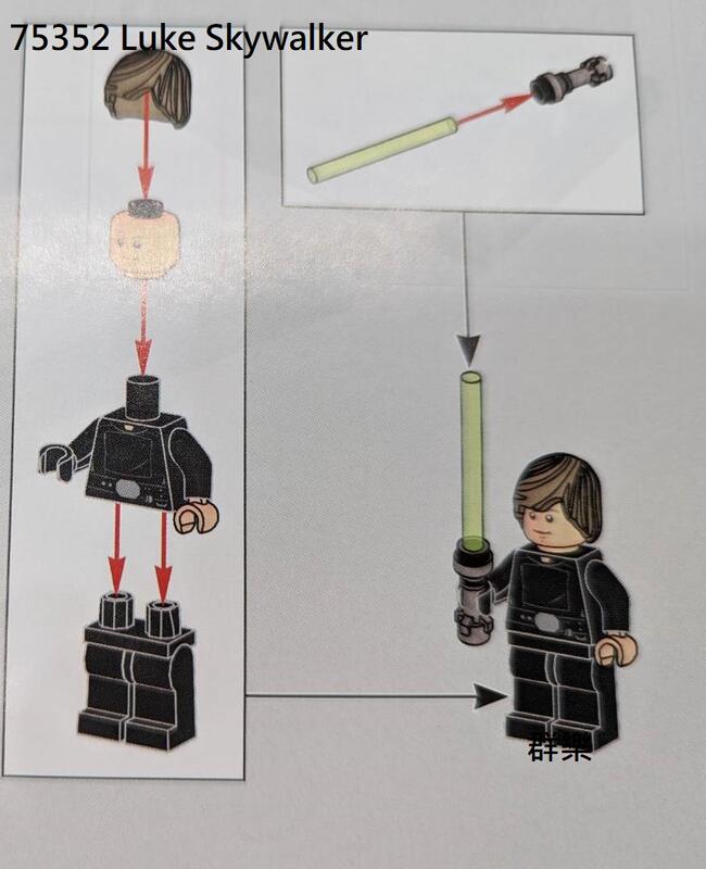 【群樂】LEGO 75352 拆賣 Luke Skywalker | 露天市集 | 全台最大的網路購物市集