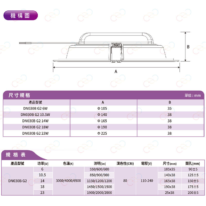(A Light)附發票 PHILIPS 飛利浦 LED 崁燈 飛利浦崁燈 PHILIPS崁燈 崁燈 嵌燈 LED崁燈 | 露天市集 | 全台 ...
