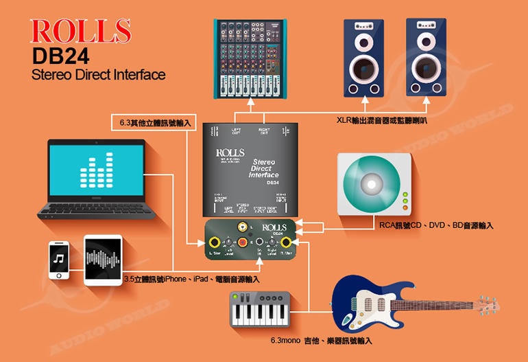【音響世界二館】美國ROLLS DB-24 被動可調式立體訊號DI Box - 阻抗轉換器(Made in USA) | 露天市集 | 全台最 ...