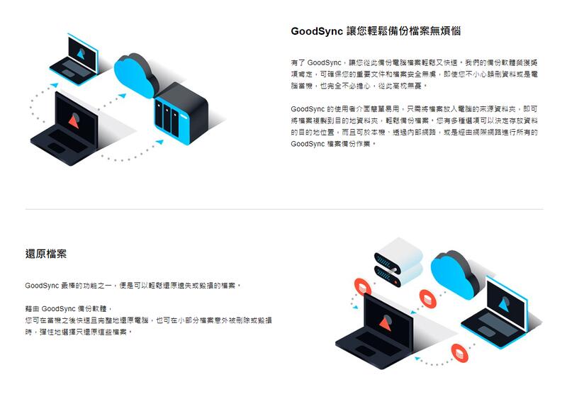 【官方正版啟用序號】GoodSync 12 檔案同步及備份軟體 | 露天市集 | 全台最大的網路購物市集