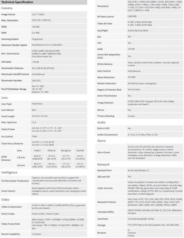 昌運監視器 大華 DH-IPC-HFW2541E-S 500萬 紅外線槍型網路攝影機 內建麥克風 | 露天市集 | 全台最大的網路購物市集