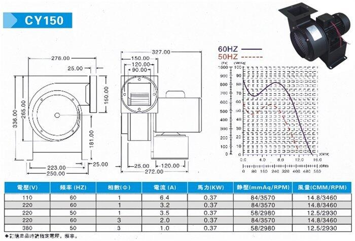 【泵浦五金】6吋 1/2HP 2P CY150 多翼式送風機 鼓風機 排風機 抽油煙機 抽風機 風鼓 風車 抽煙機 | 露天市集 | 全台最大的網路購物市集