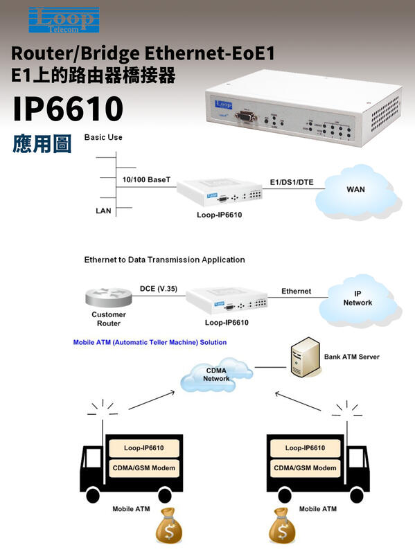 星通資訊 loop telecom Loop-IP6610 Router/Bridge E1 路由器 橋接器 | 露天市集 | 全台最大的網路購物市集